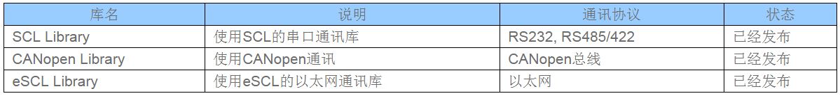 SCL/eSCL Library - 鸣志